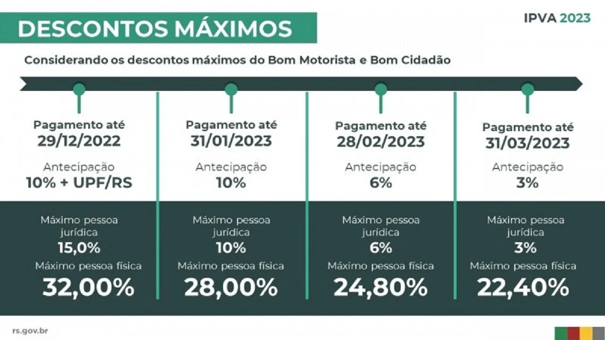 IPVA 2023 está mais caro; veja quando e como pagar - Vrum